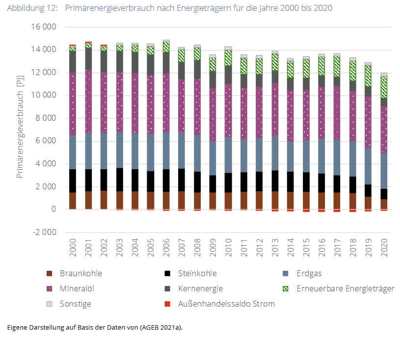 Der Klimabericht zeigt Licht und Schatten – sowie Wege – Dirk Specht