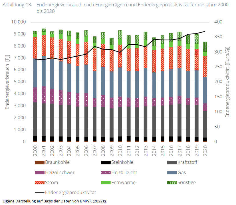 Der Klimabericht zeigt Licht und Schatten – sowie Wege – Dirk Specht